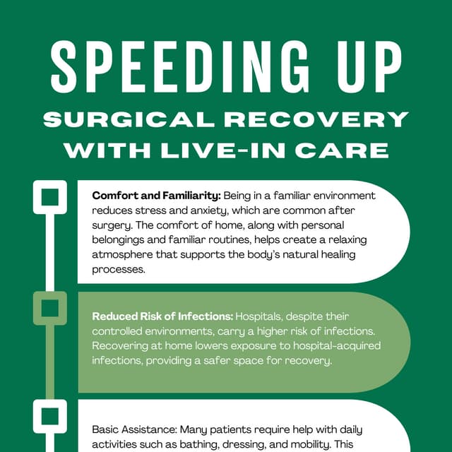 Speeding Up Surgical Recovery with Live-In Care A Detailed Guide.pdf