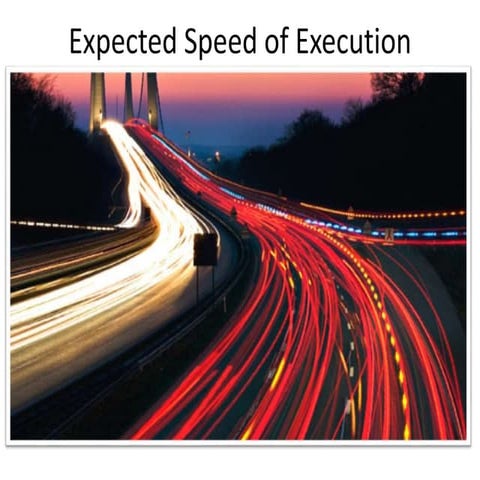 Speed of execution & internal control | PPT