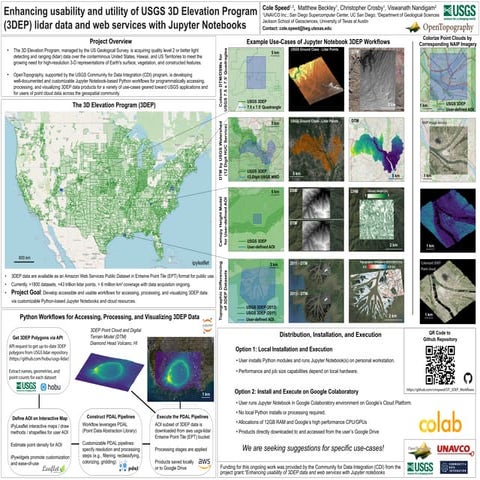 Enhancing usability and utility of USGS 3D Elevation Program (3DEP ...