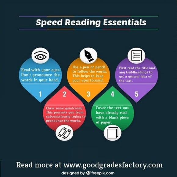 Speed reading infographic | PDF