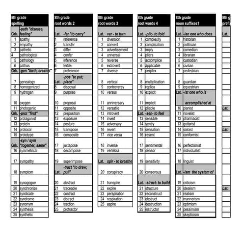 Spelling Words Roots, Pre, Suff | XLS