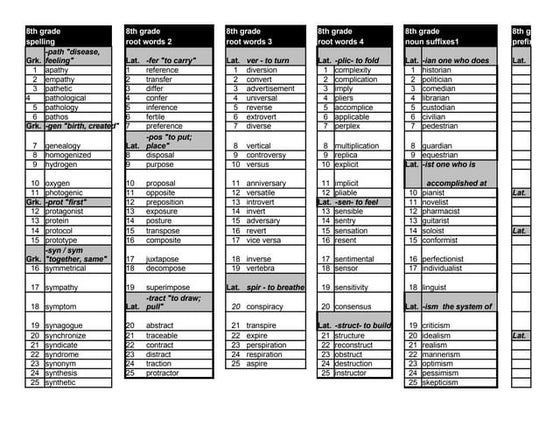 Year 7 M Spelling Words For Term 1 List 1 | DOC