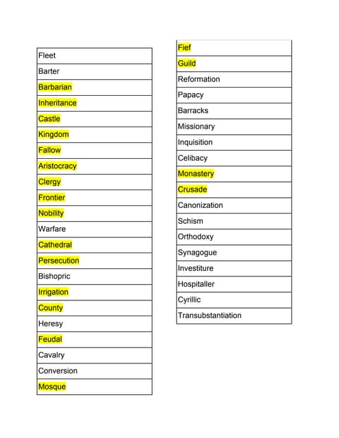 Political map of europe | DOCX | Europe Travel | Travel Locations