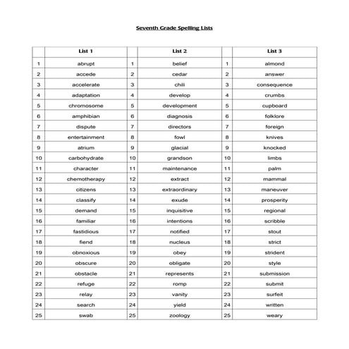 Spelling list 1 8th grade | DOC