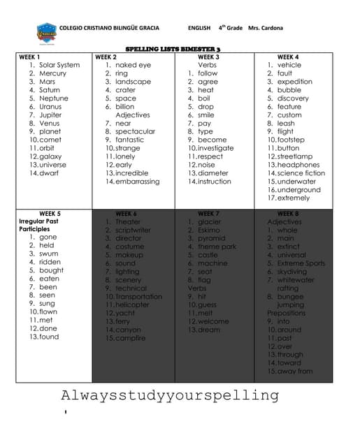 4th grade spelling_words_master_list | PDF | Homework and Study | Education