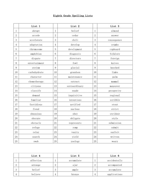 Word list for lower secondary form 1 | DOC