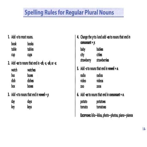 Spelling Rules For Plural Nouns | PPTX