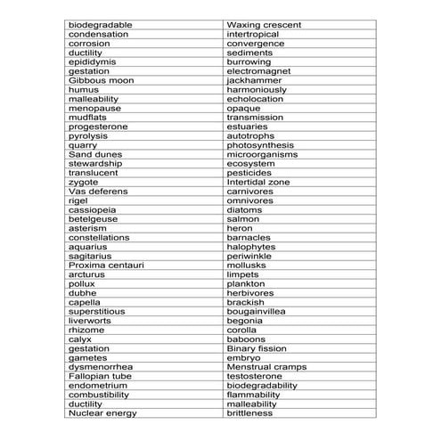 Science 5 Spelling Words Practice for spelling bee | DOCX