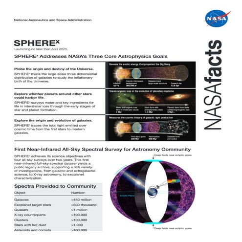 NASA SPHEREx Spectro-Photometer for the History of the Universe, Epoch ...
