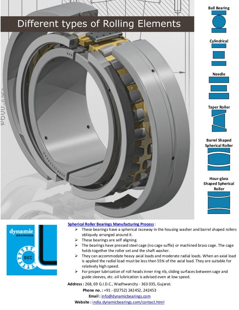 Spherical Roller Bearings For Industrial Applications