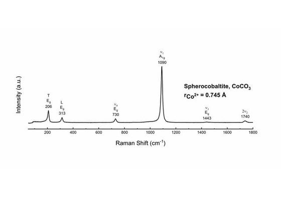 Siderite Raman spectrum | PPT