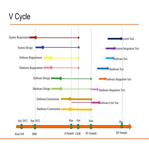 Spice v cycle | PPTX