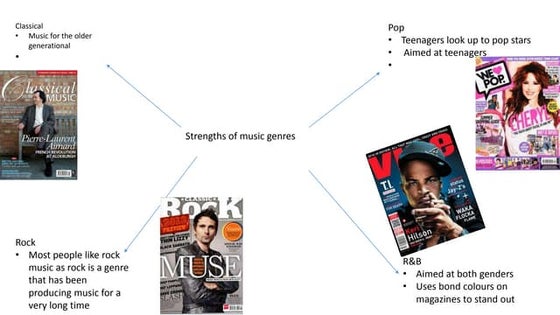 Mind Map Ppt 8945
