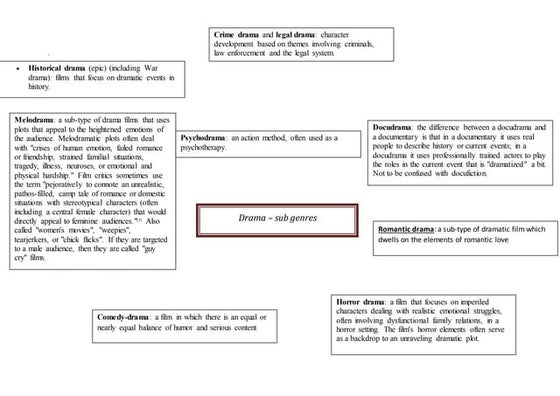 Shakespeare tragedy pattern1 1 | PDF