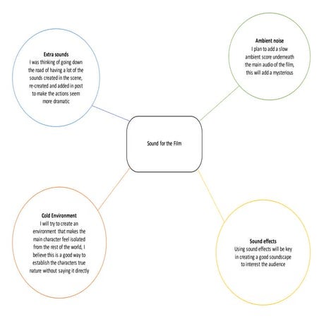 Spider Diagram Ppt