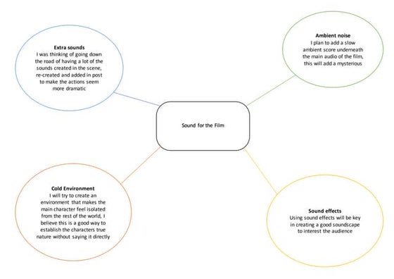 Storyboard 1 for Sinister short movie | PPT