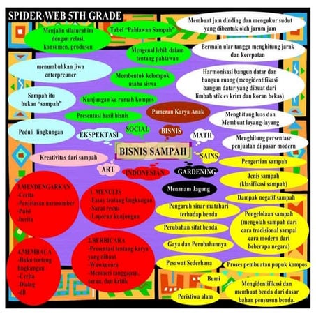 Spider Web Grade 5th | DOCX