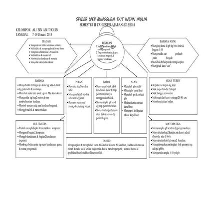 Spider web mingguan semester ii | DOCX