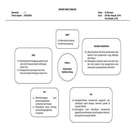 SPIDER WEB TEMA 1 Selamatkan Makhluk Hidup.docx