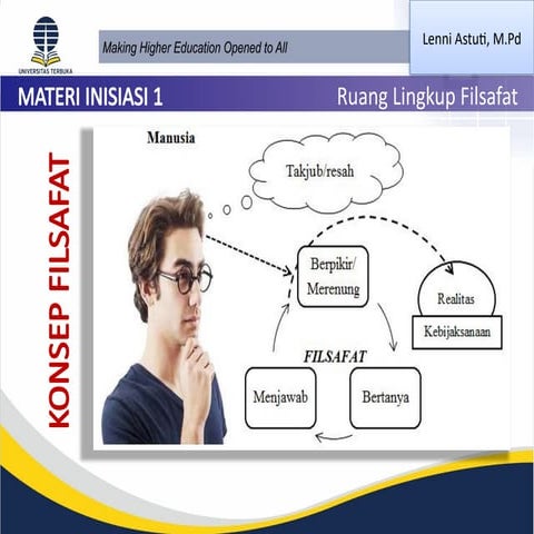MATERI PPT SESI 1 FILSAFAT ILMU SPIK4006 Sesi 1.pptx