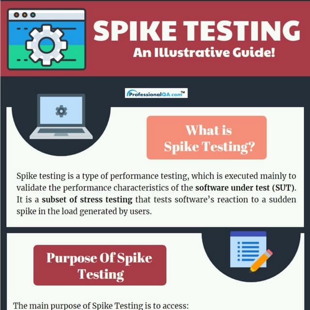 Spike Testing Things To Remember Pdf Technology And Computing