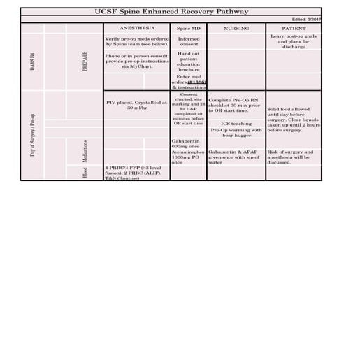 Spine eras march 2017 | PDF