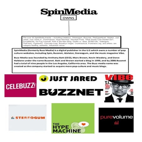 Spin media | DOCX
