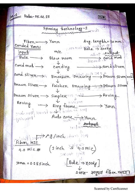 Flow chart raw_jute_mfg_process | PDF