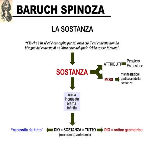 Spinoza | PDF