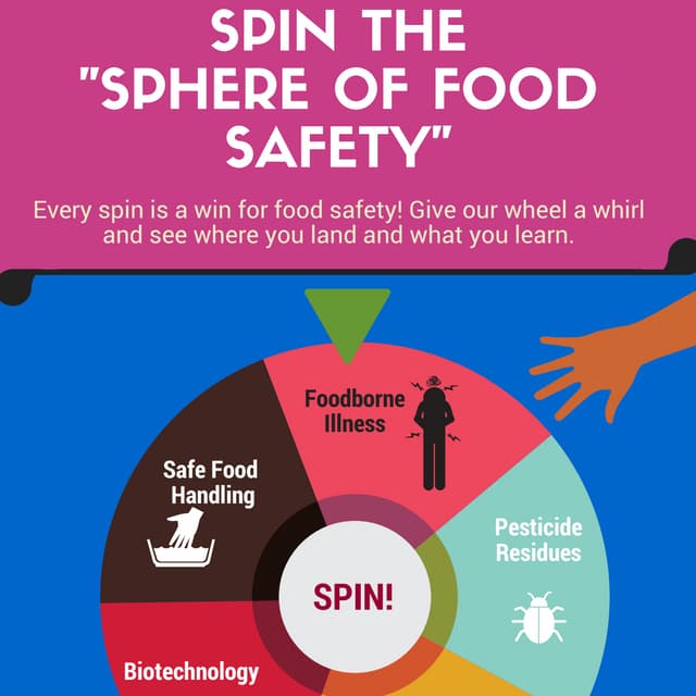 Spin the "Sphere of Food Safety" | PDF