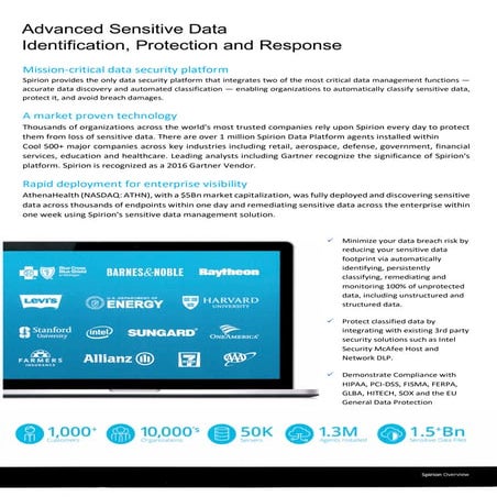 Data Security Platform | Spirion | PDF