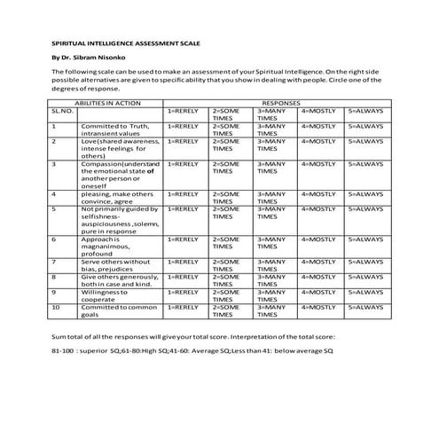 Spiritual Intelligence Scale | DOCX