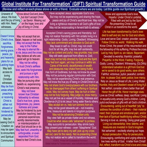 Spiritual transformation guide | PDF | Spirituality | Religion ...