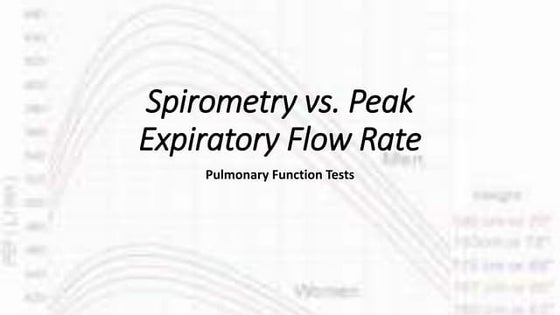 peak expiratory flow rate presentation | PPT