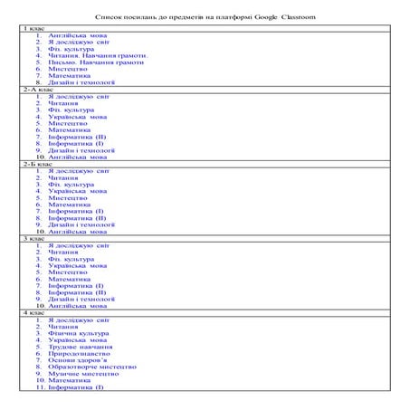 Spisok posilan' na predmety google classroom | DOCX