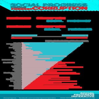 Lower Levels of Perceived Corruption Lead to Stronger Social Progress? | PDF | Debated Sensitive ...