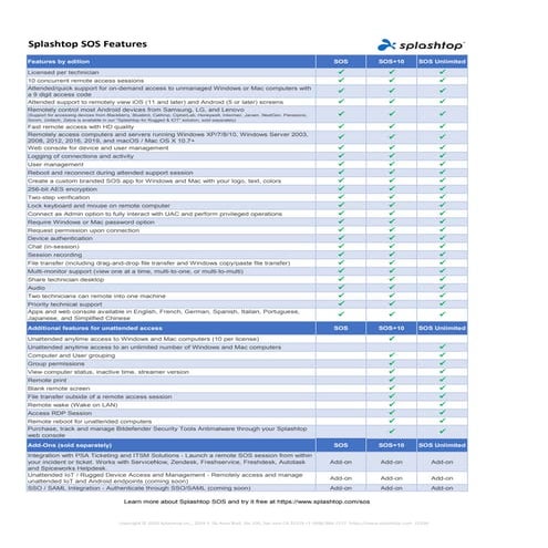 Splashtop Remote Support and SOS Products Overview | PPTX