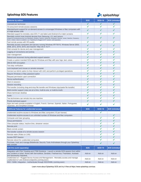 Splashtop Business Access Datasheet | PDF
