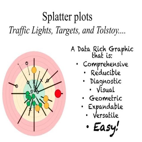Splatter Plots2,Sweitzer,2011dec13 | PDF