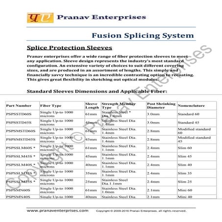 Splice protection sleeves | PDF