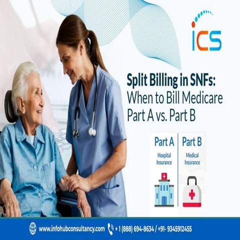 Split-Billing-in-SNFsWhen-to-Bill-Medicare-Part-A-vs-Part-B.pdf