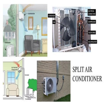 SPLIT AC.pptxSADGBHNJMFGHJKL;POIUYTRESSDFGHJ | PPTX