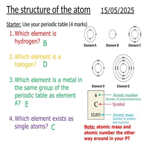 split_presentations atom structure_1.pptx