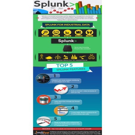 Splunk for Industrial Data | PDF