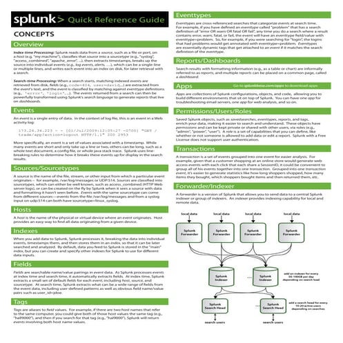Guia de referência Splunk | PDF