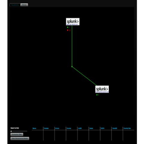Splunk Topology Id And Visd Updates Ppt