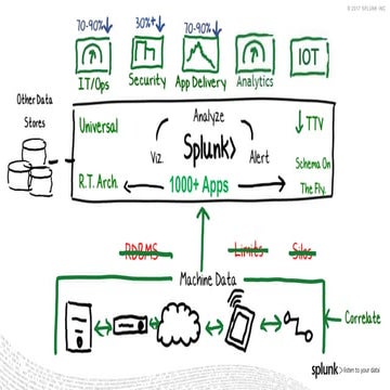 Whiteboard for Splunk Partner Executive Summit, Frankfurt | PPT