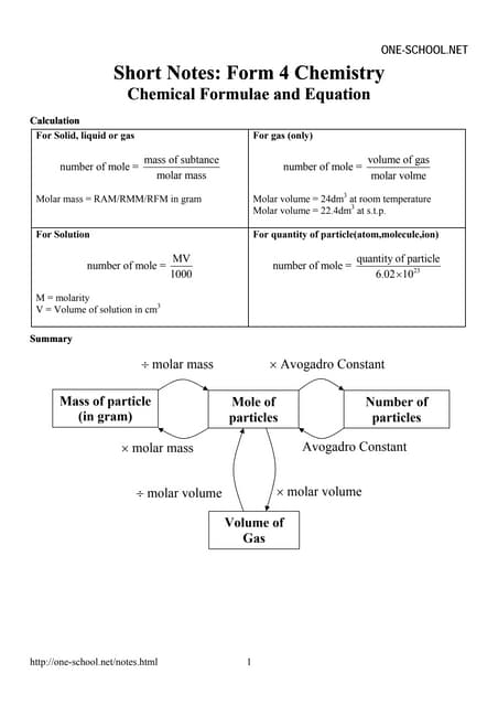 Spm Add Maths Formula List Form4 | PDF