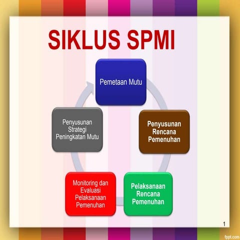 SPMI | PPT