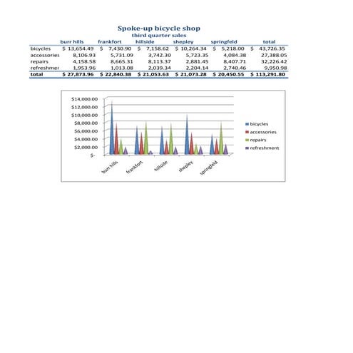 Spoke up bicycle (buhisan | XLSX | Automotive